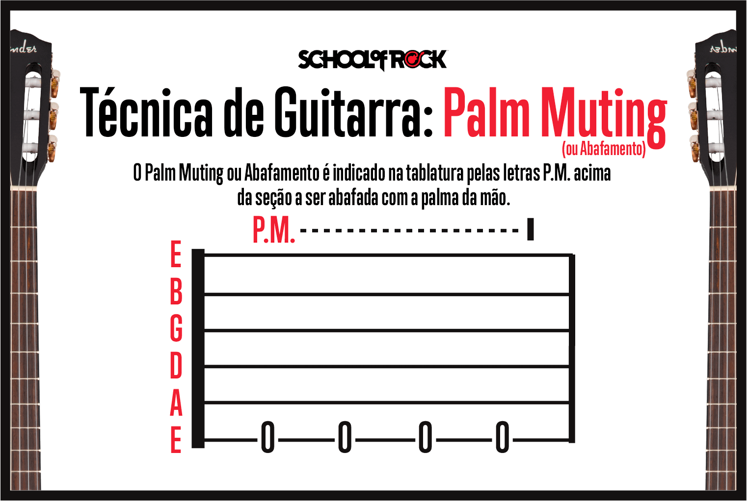 Leitura de Tablatura de Guitarra para Iniciantes