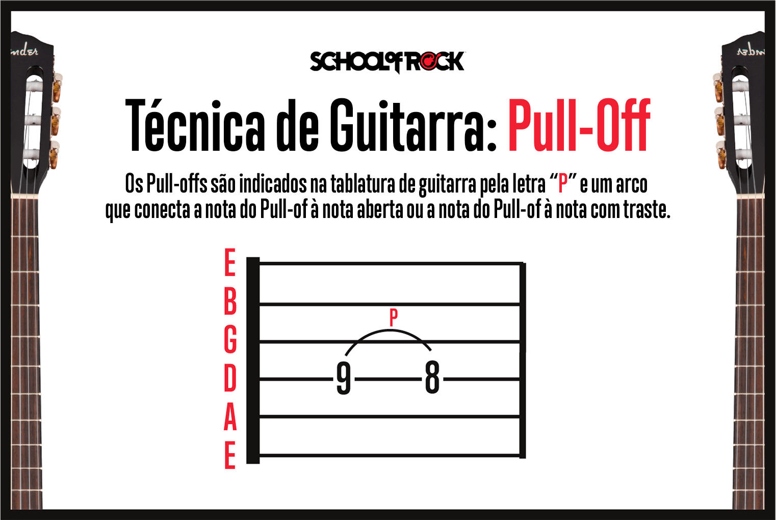 Leitura de Tablatura de Guitarra para Iniciantes