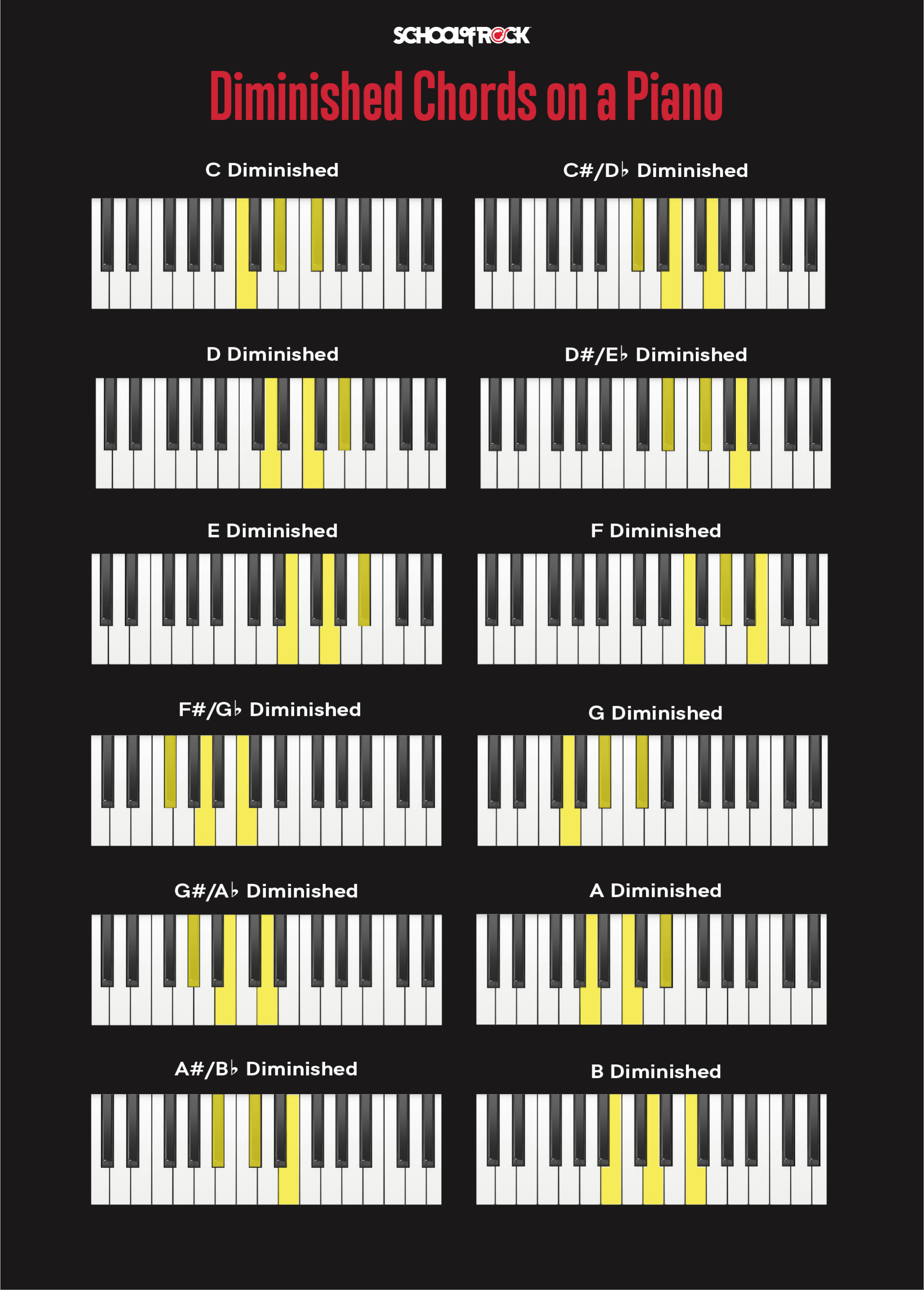 Wstrzyma Rodzina Kr lewska Z Wyj tkiem Piano Tuto Odznaka Becks Haiku