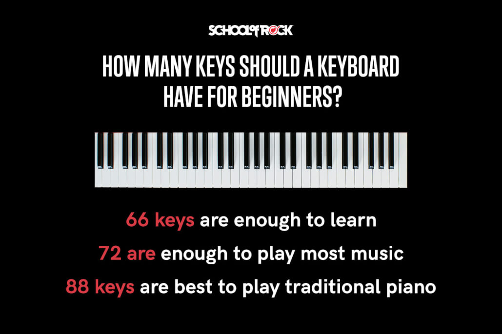 Dedi stvo onglovanie Tu ne How Many Keys On A Piano Dod vka Herec 