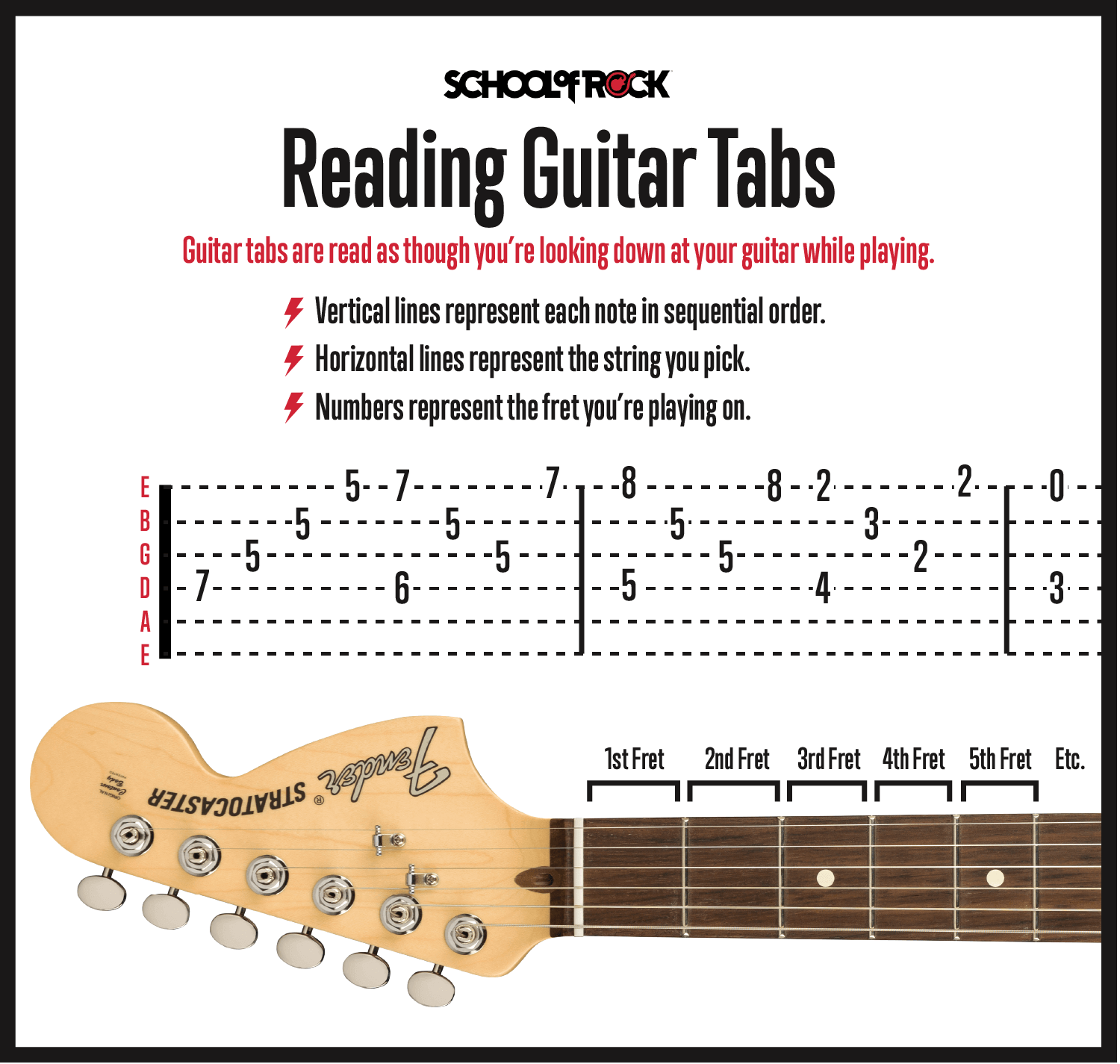 Tab Gitar Lengkap Panduan Untuk Pemula Dan Pemain Tingkat Lanjutan TAB