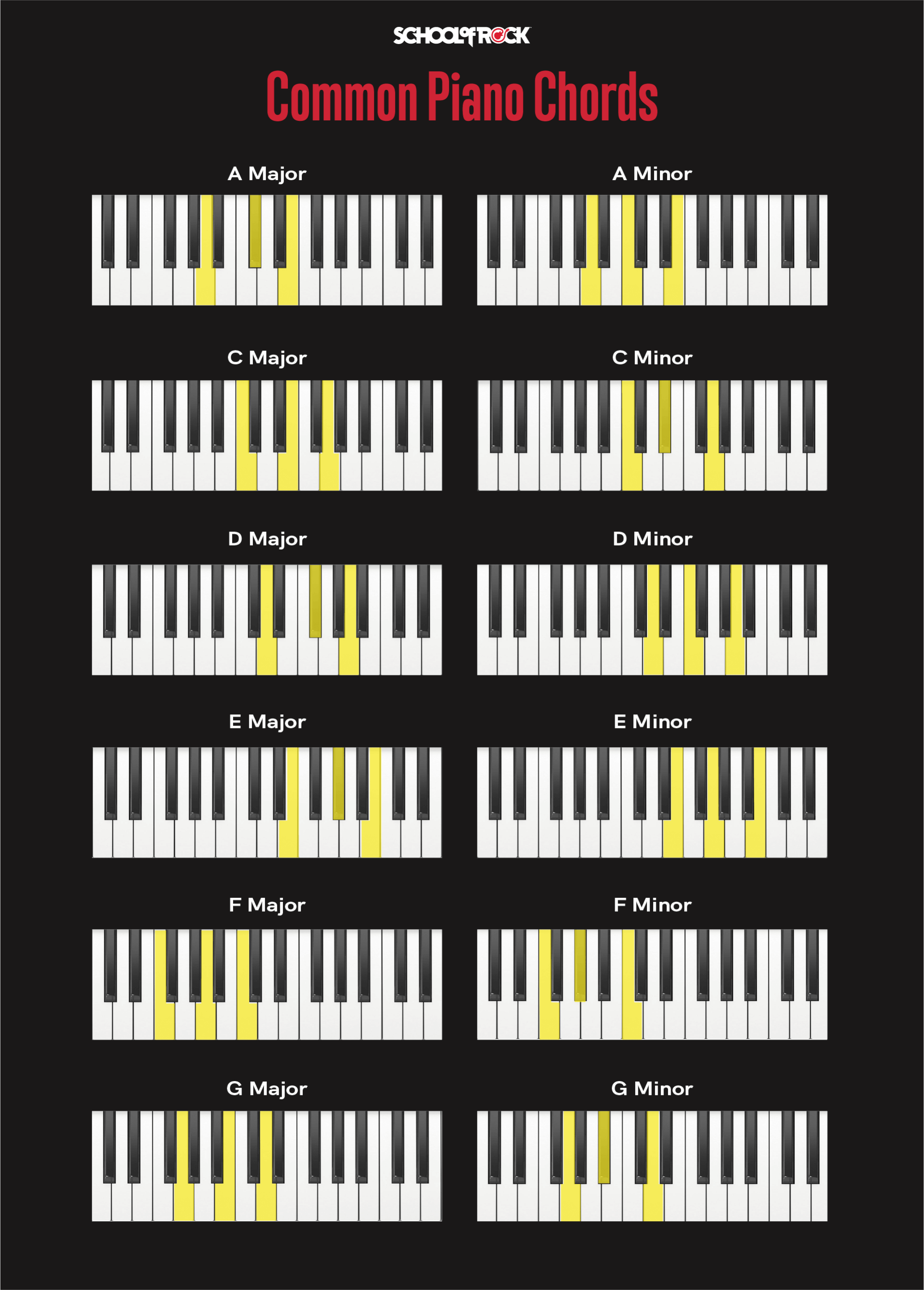 Piano Chords Chart Printable