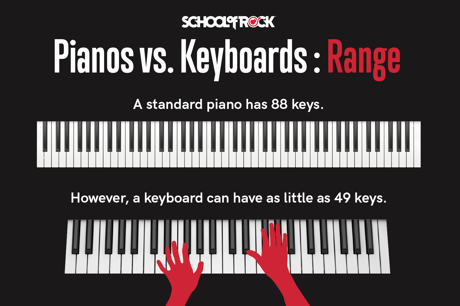 School Of Rock Can You Learn Piano On A Keyboard 